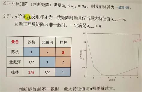 数模 层次分析法 Ahpsumsuma 0 Csdn博客