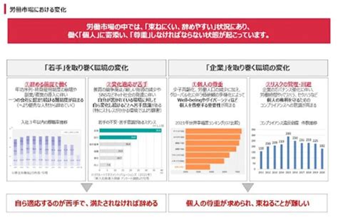 オンボーディングとは？意味と事例を紹介 管理職研修・育成ならストレッチクラウド