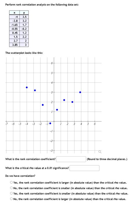 Solved Perform Rank Correlation Analysis On The Following