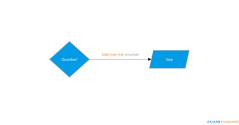Label Over Link Template FlowChart JS