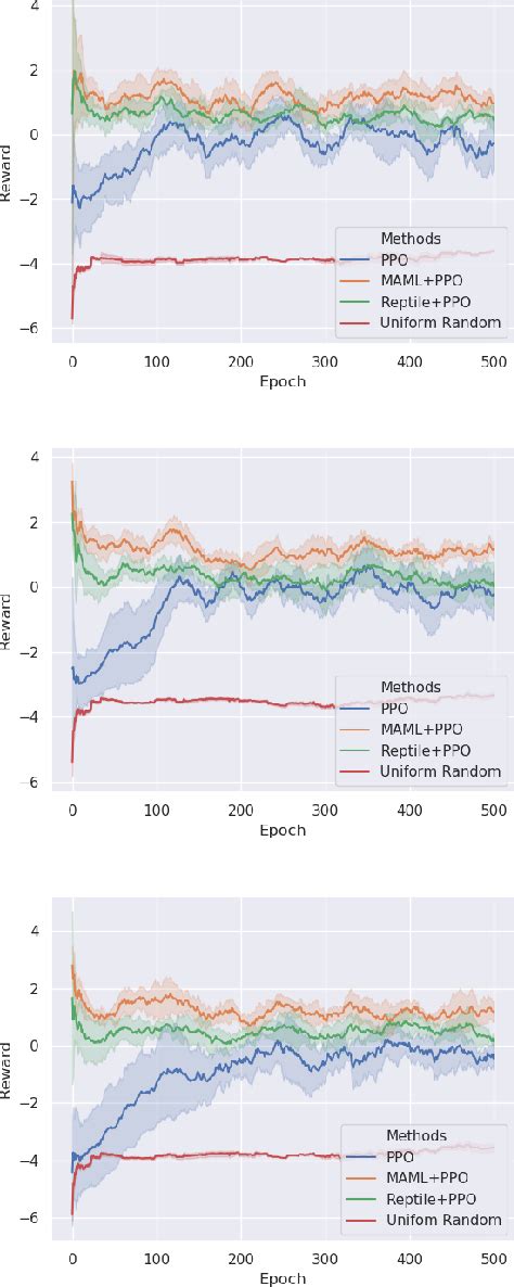 Figure 4 From Efﬁcient Learning Of Socially Aware Robot Approaching Behavior Toward Groups Via