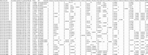 Exemple Dune Partie Dune Grille Excel Regroupant Des Données Download Scientific Diagram
