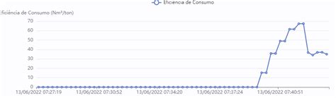 Reactjs How To Do A Visual Map On The X Axis In Echarts Stack Overflow