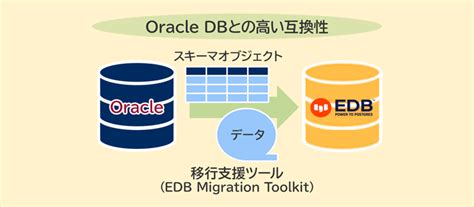 Edb Postgres™ Necソリューションイノベータ