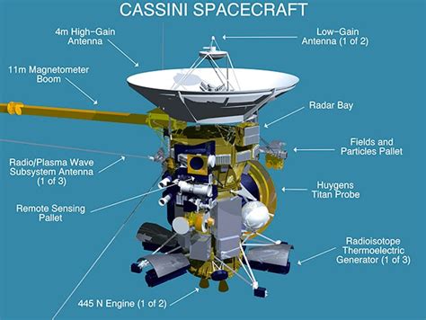 13 Years Of Cassinis Trip Around Saturn A Timeline Of The Journey Of