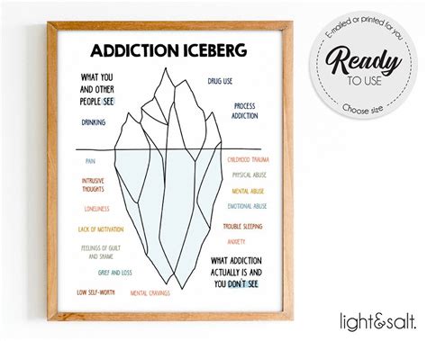 Addiction Iceberg Sobriety Recovery Mental Health Poster Therapy