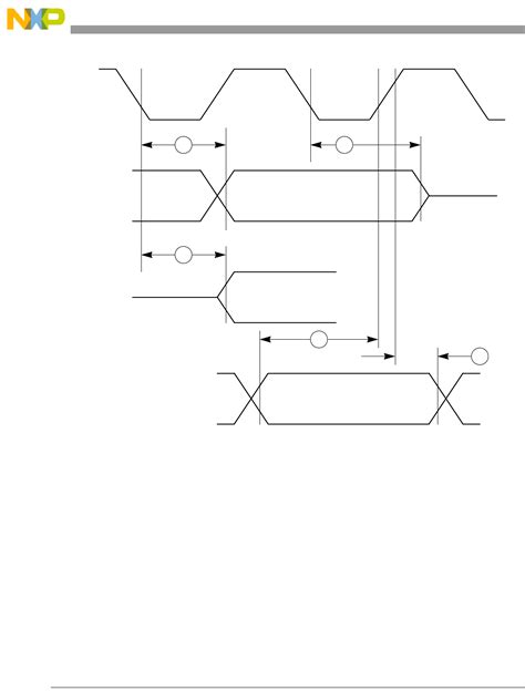 Mpc5566m Datasheet By Nxp Usa Inc Digi Key Electronics