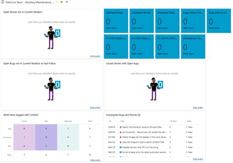 The Colorful World Of Azure DevOps Boards Blogs Perficient