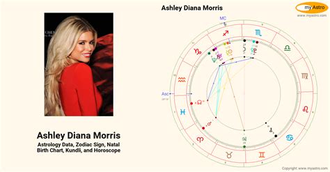 Ashley Diana Morriss Natal Birth Chart Kundli Horoscope Astrology