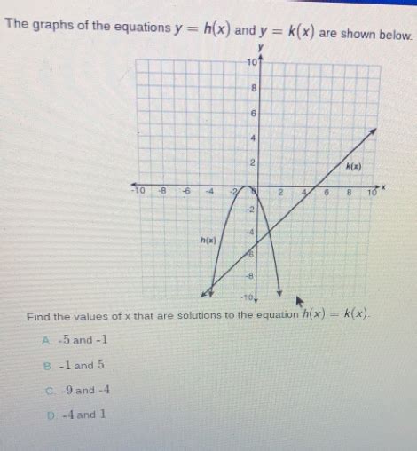 Solved The Graphs Of The Equations Y H X And Y K X Are Shown Below