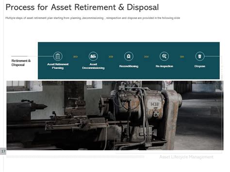 Asset Lifecycle Management Powerpoint Presentation Slides Powerpoint