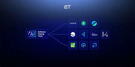 Best Ai Software Testing Tools For 2025