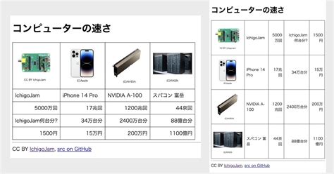 HTML内の横長テーブルを縦長テーブルへ転置するライブラリ transposeTable js HTML内の横長テーブルを縦長テーブルへ転置するライブラリ transposeTable js