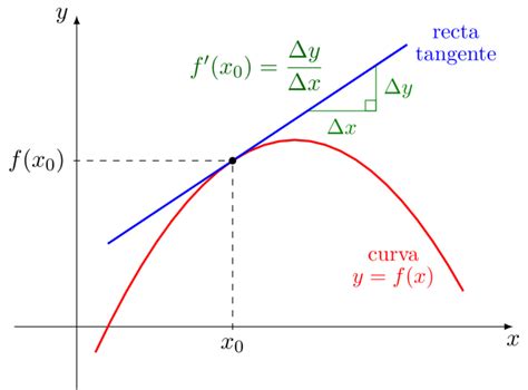 Puntos De Inflexión De Una Función Claves Y Ejemplos