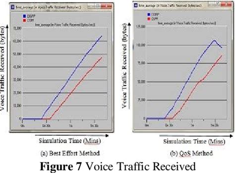 figure 2 from performance evaluation of eigrp and ospf routing