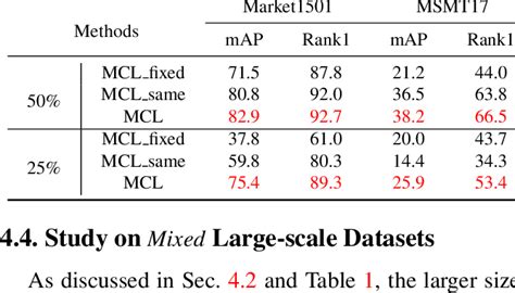 Study On The Different Strategies Of Data Split Download Scientific Diagram