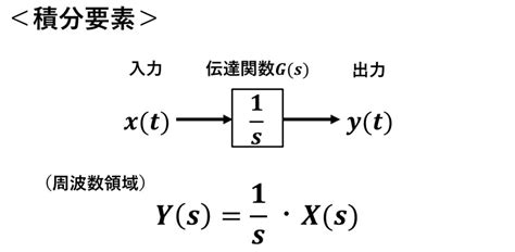 基本的な伝達関数のステップ応答とボード線図について分かりやすく解説 ー微分積分一次遅れ一次進みブロックについてー ハヤシライス