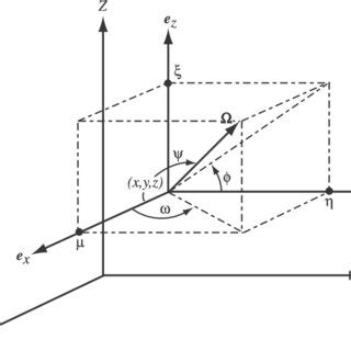 Cartesian Coordinates System Download Scientific Diagram