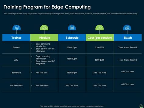 Edge Computing It Powerpoint Presentation Slides Presentation Graphics Presentation