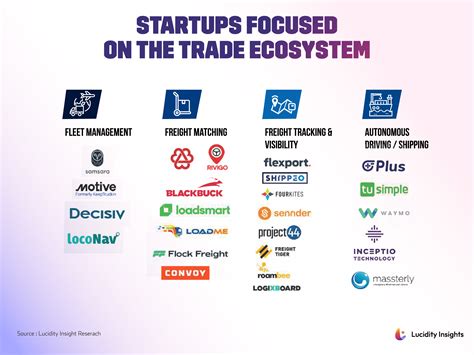 Startups Focused On The Trade Ecosystem
