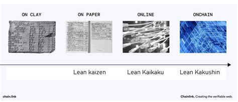 lean blockchain reinventing value flows on linkedin there are so many men who can figure