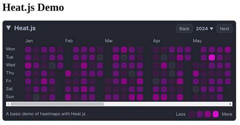 How To Create Heatmaps In Javascript The Heat Js Library Logrocket Blog