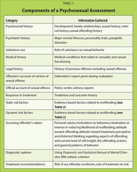 An Integrated Model To Assess And Treat Compulsive Sexual 45 OFF