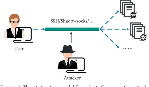 figure 1 from website fingerprinting attacks based on homology analysis