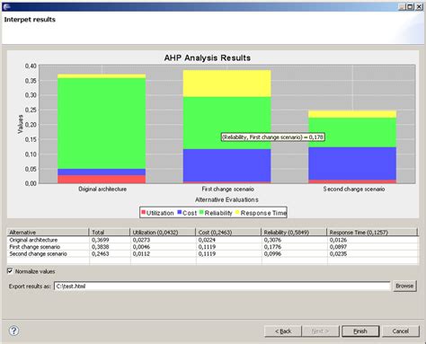 Displaying Results Download Scientific Diagram