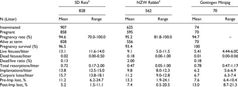 interspecies comparison of maternal and uterine observations