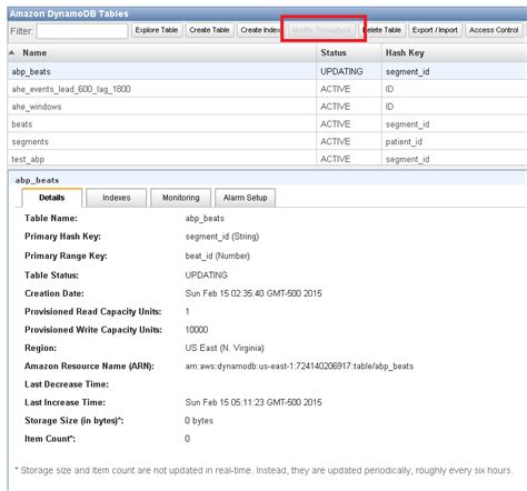 After Modifying The Throughput Of A Dynamodb Table Where Can I See The