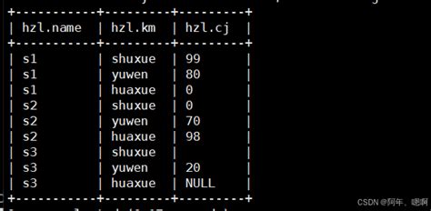 Mysql和hive中的行转列、列转行hivsql航专列列转行 Csdn博客 Mysql和hive中的行转列、列转行hivsql航专列列转行 Csdn博客