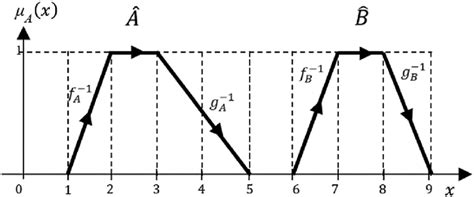 An example illustrating the relationˆArelationˆ relationˆA ˆ B Download Scientific Diagram