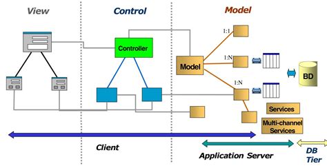 Figure 3 Forms2net Migrating Oracle Forms To Microsoft