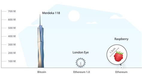 Ethereums Lifetime Energy Use Before The Merge Equaled Switzerlands