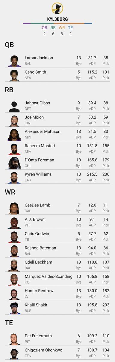 Kyle Borgognoni On Twitter Wild That They Already Posted The Roster