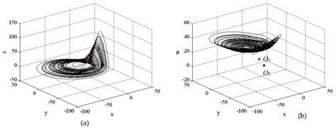 Complex Dynamics Of Rösslernikolovclodong O Hyperchaotic System Analysis And Computations