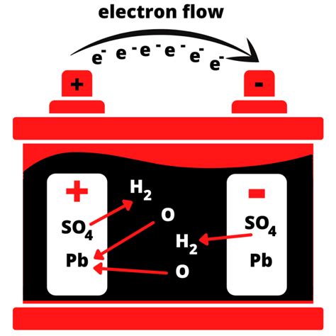 Battery Reconditioning Ultimate Guide Desulfation Conditioner Charger