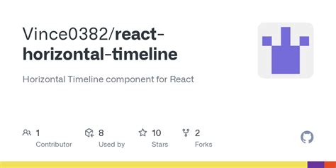 GitHub Vince React Horizontal Timeline Horizontal Timeline Component For React