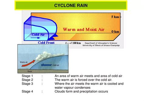 Rainfall Data Analysis Pdf