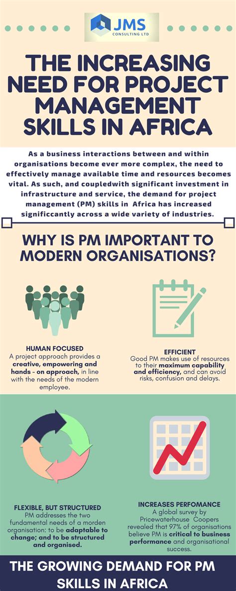 Jms Consulting