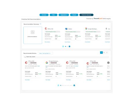 Enabling Predictive Networks With Cisco SD WAN And ThousandEyes WAN