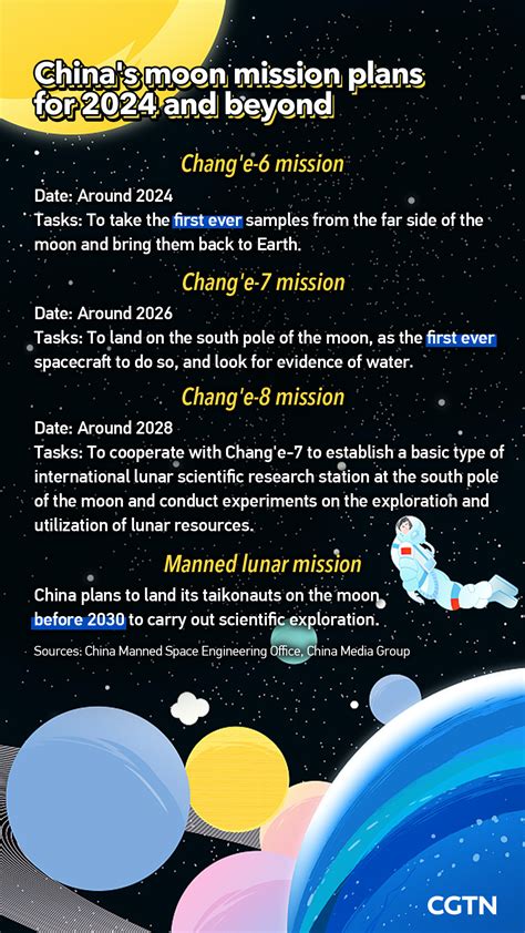 China Releases Preliminary Plan For Nations Manned Lunar Mission Cgtn