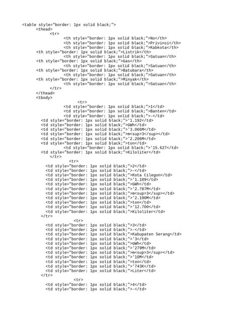 Datakonsumsienergi1707538660 Pdf Indonesia