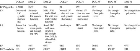 Bnp Values And Echocardiogram Findings Download Scientific Diagram