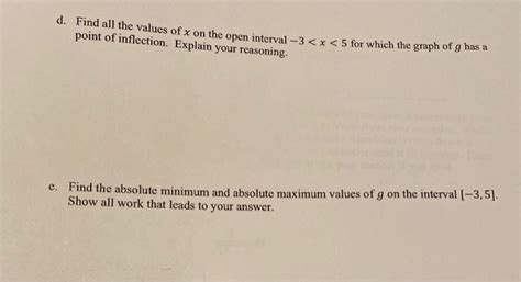 Solved 4 The Graph Of The Continuous Function F Is Defined