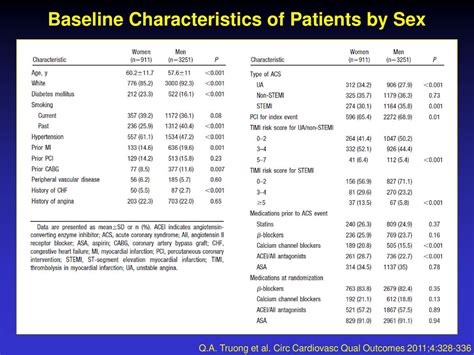 Q A Truong Et Al Circ Cardiovasc Qual Outcomes 2011 4 Ppt Download