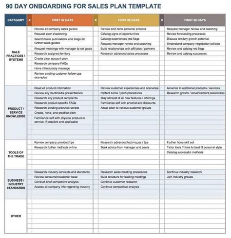Free Onboarding Checklists And Templates Smartsheet Gestion De