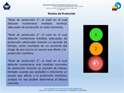 El Código Pbip