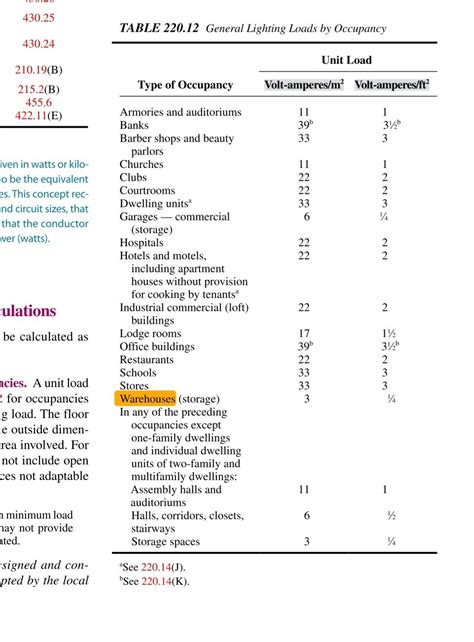 New Help With Code Test Questions Electrician Talk